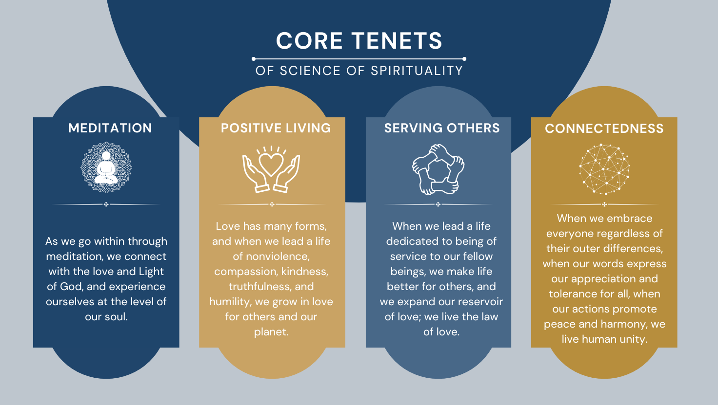 Our Organization | Science of Spirituality